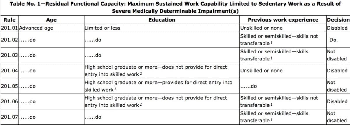 What Is Residual Functional Capacity? | LaBovick Law Group